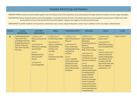 Curriculum Maps | ACCS Member Resource Center