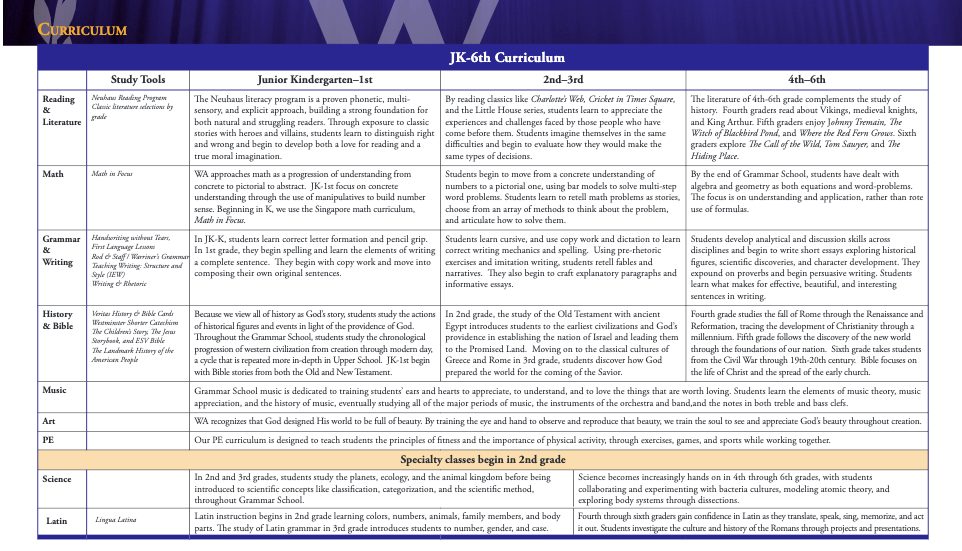 Curriculum Maps | ACCS Member Resource Center