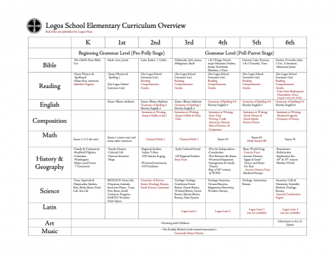Curriculum Maps | ACCS Member Resource Center